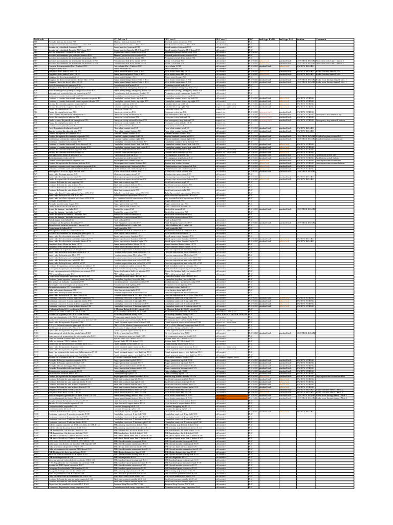 TKE-GEC-24 - Códigos de Falhas e Alertas-Português | PDF | Tools | Electrical Engineering