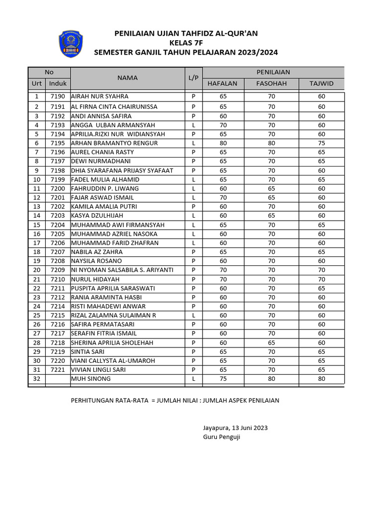 Form Penilaian Kelas Tahfidz 20232024 | PDF