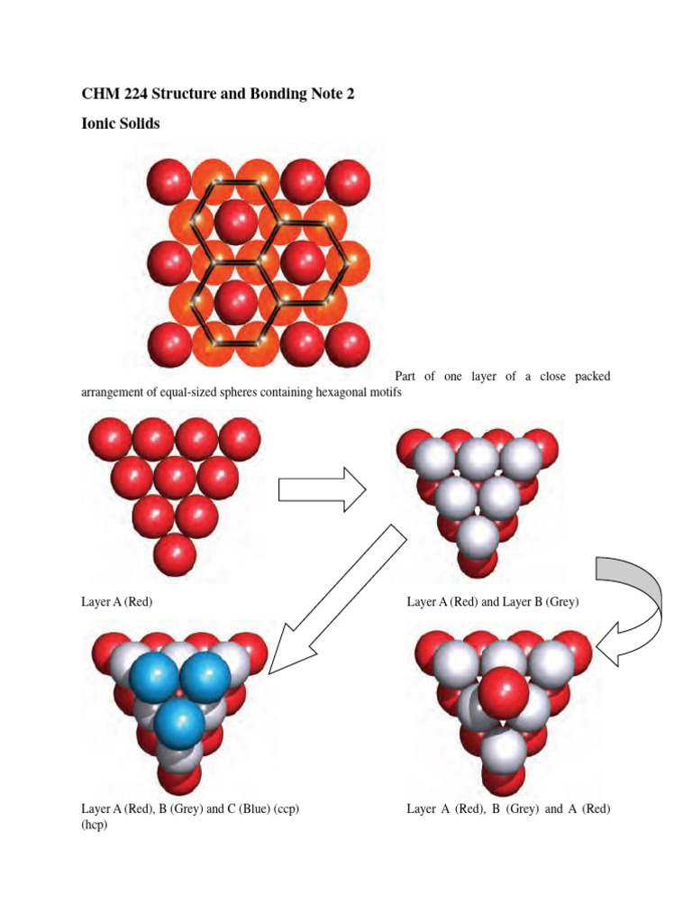 CHM 224 Note 2 | PDF