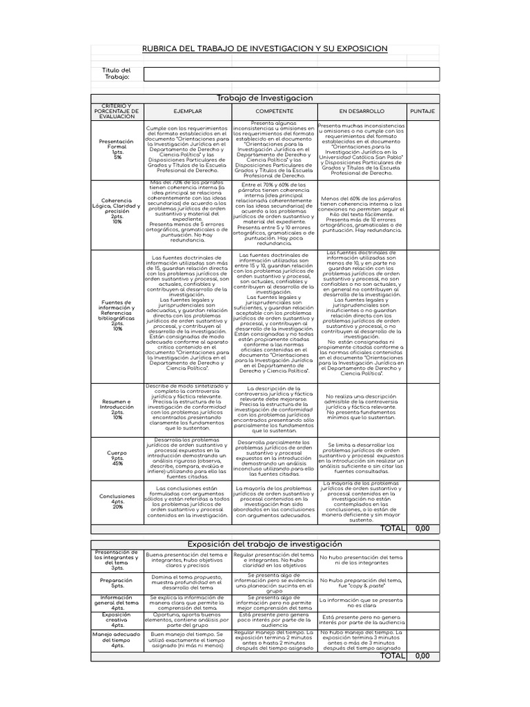 UCSP - 2023-1 - DIP - G2 - Trabajo y Exposicion - Rubrica | PDF | Ley procesal | Science