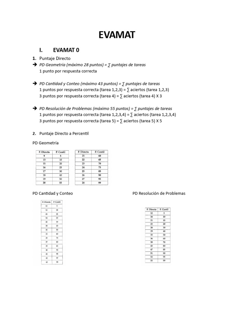 Corrección Pruebas EVAMAT | PDF