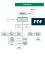 World Bank Organizational Structure 2021 | PDF | World Bank Group ...
