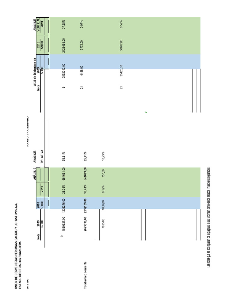 Analisis Vertical Y Horizontal Pdf Capital De Trabajo Comercio 9179