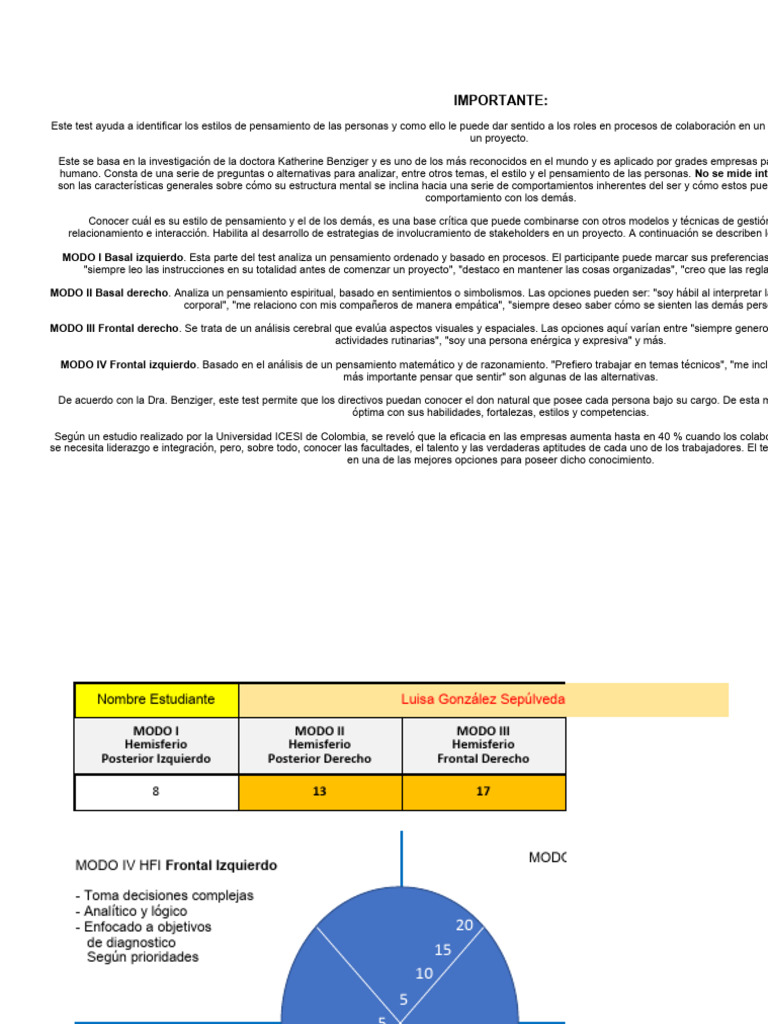 Test - BENZIGER - Nombre | PDF | Pensamiento | Comunicación no verbal
