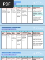 Test SIAS Escala de Ansiedad en La Interacción Social | PDF | Trastorno ...