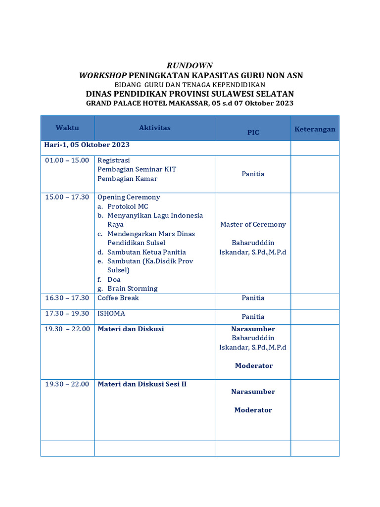 RUNDOWN Keg. Workshop Peningkatan Kapasitas | PDF