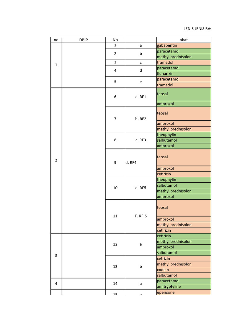 Jenis Racikan Obat Farmasi | PDF