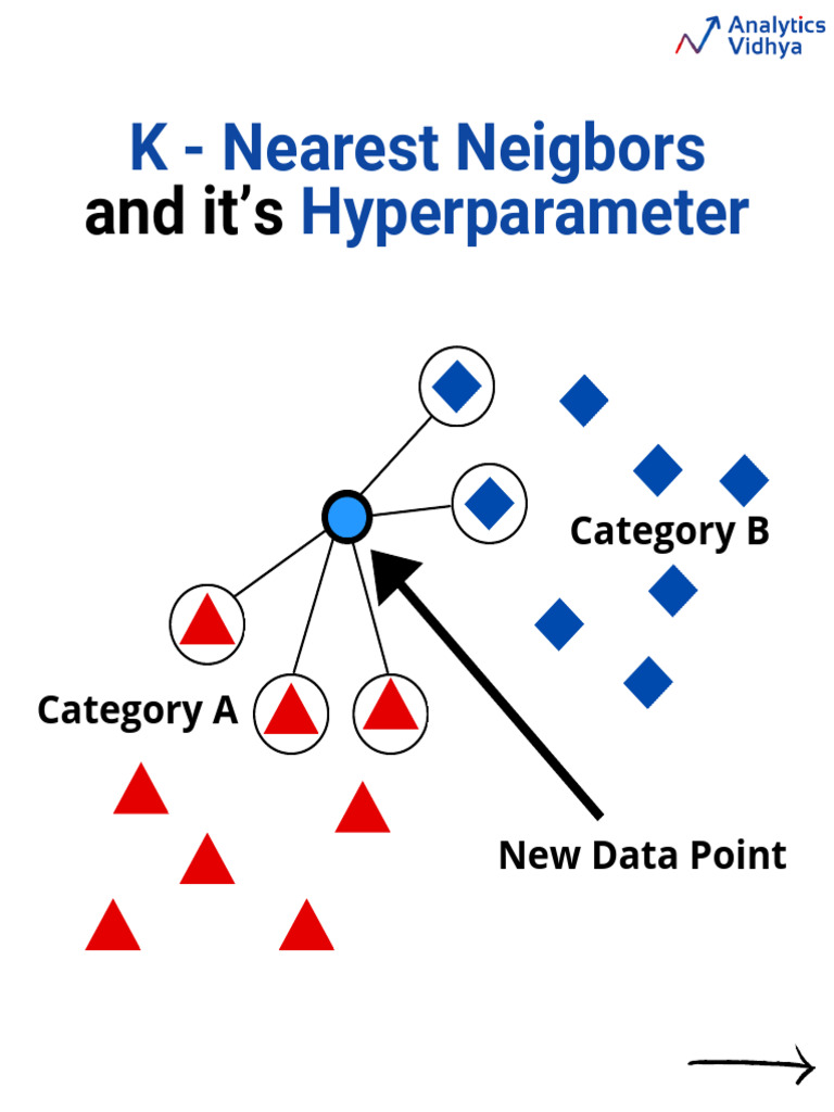 K - Nearest Neigbors Hyperparameter: and It's | PDF | Computers ...