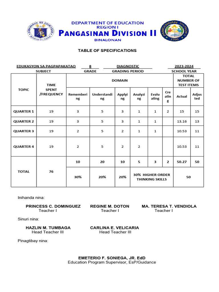 Esp 8-Table of Speciification | PDF