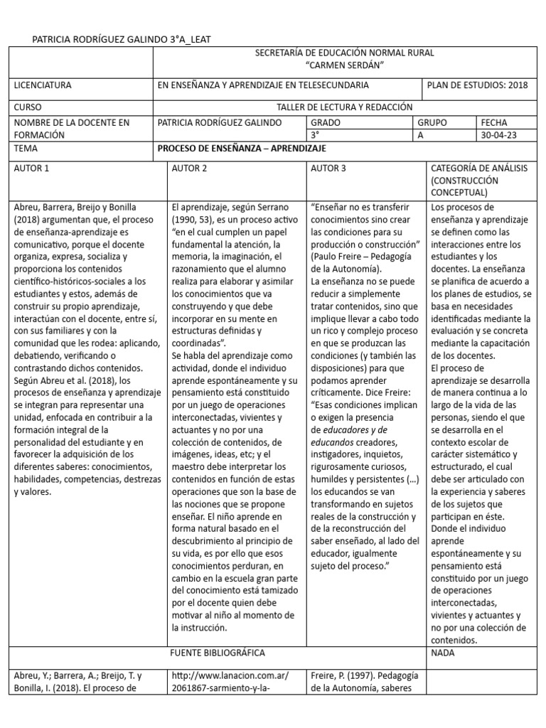 3a - Leat - Patricia Rodríguez Galindo | PDF | Enseñando | Aprendizaje