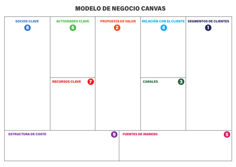 Matriz Canvas | PDF