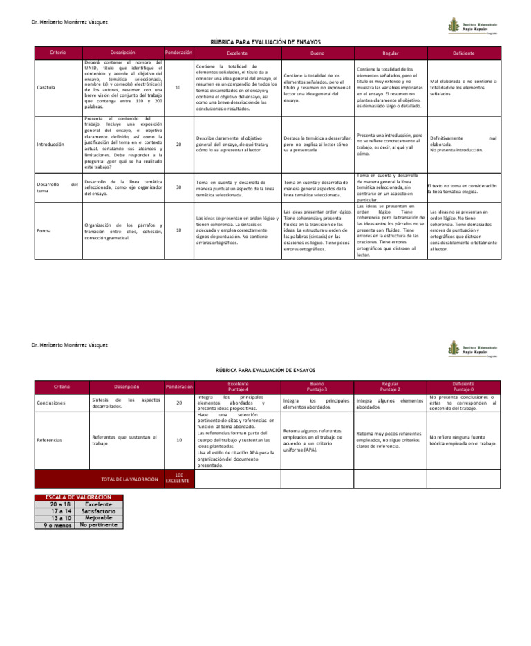 Rubrica para Evaluar Ensayos | PDF | Ensayos | Puntuación