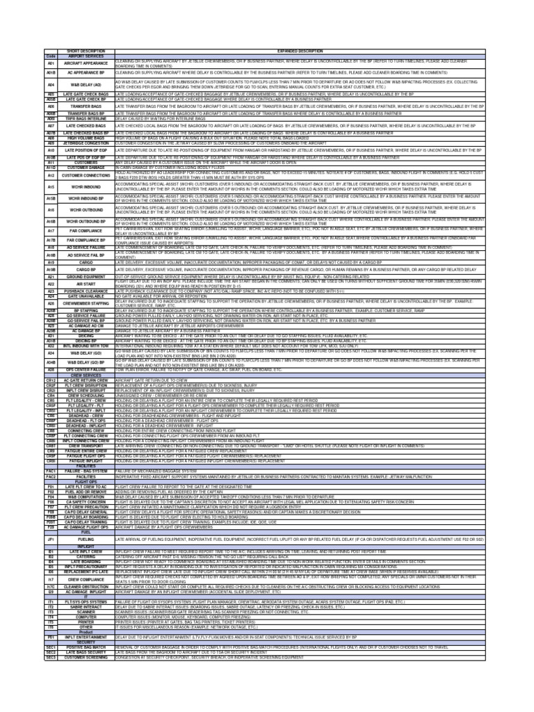 Codes Detail | PDF