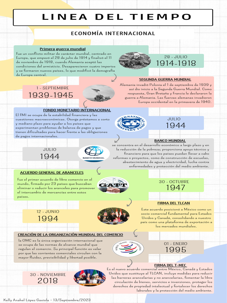 Línea del tiempo - Economía | PDF Línea del tiempo - Economía | PDF