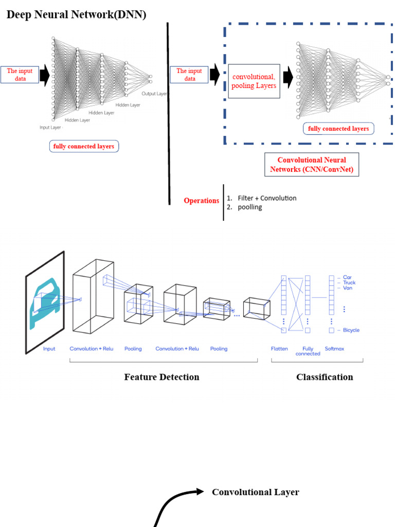 Deeplearning | PDF | Learning | Systems Theory