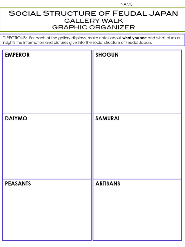Feudal Japan Social Structure Guide | PDF