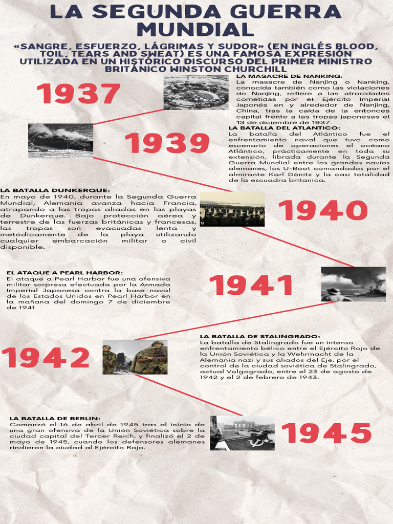 Infografia Linea Del Tiempo Original Azul | PDF | Alemania nazi ...