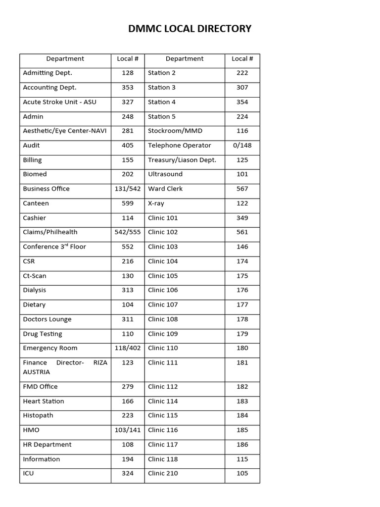 Updated DMMC LOCAL DIRECTORY | PDF