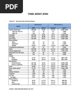 Tabel Massa Jenis Dan Berat Jenis | PDF | Teknologi & Rekayasa