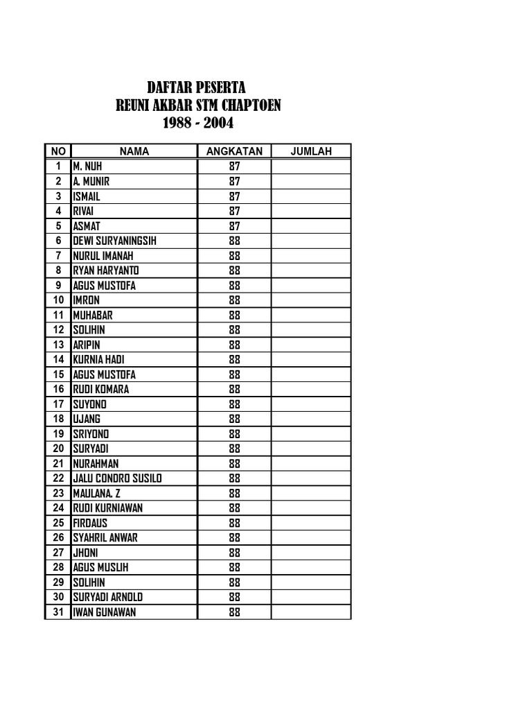 Daftar Name Tag | PDF