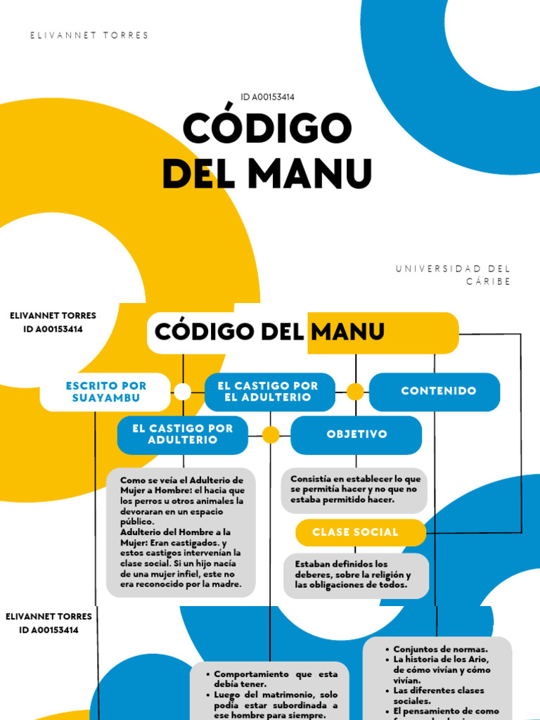Código Del Manu | PDF | Matrimonio | Adulterio