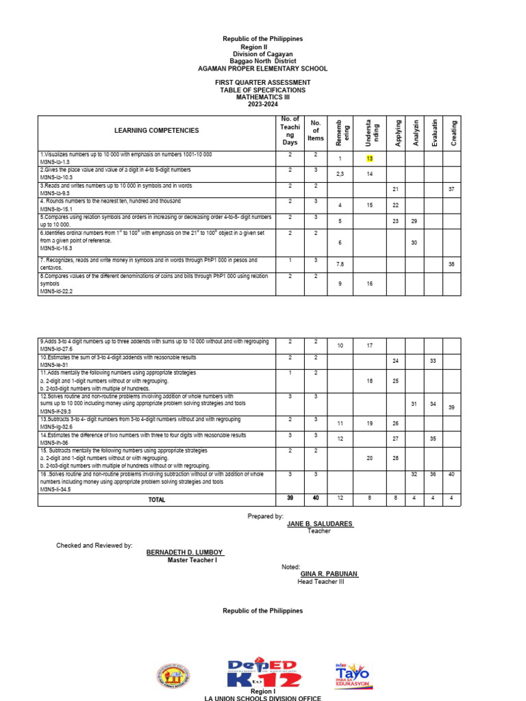 First Quarter Assessment Specs for Grade 3 | PDF | Rhythm | Sentence ...
