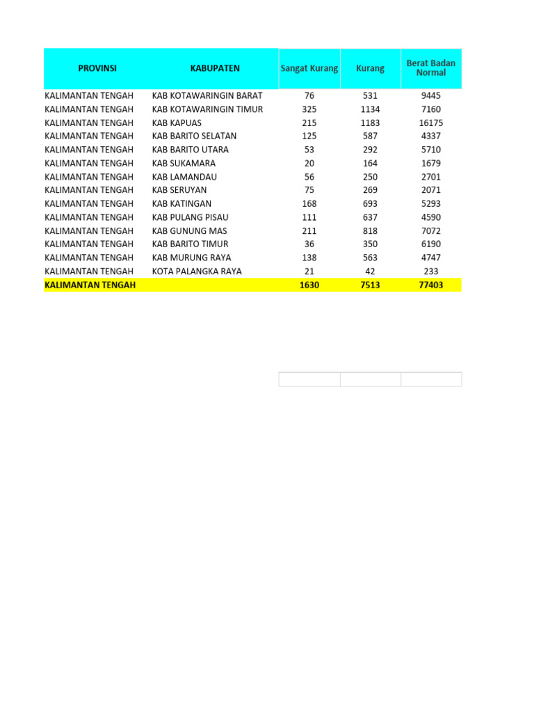 (FINAL) Feb 2023 - Rekap Data Indikator Gizi - Kalteng | PDF