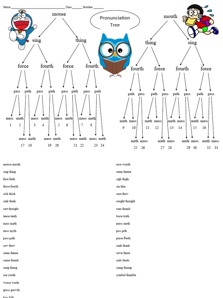 Pronunciation Tree New - S and TH | PDF