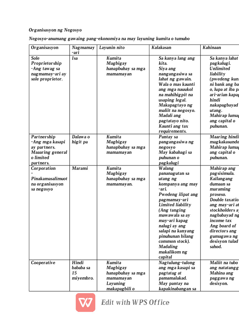 Organisasyon NG Negosyo | PDF