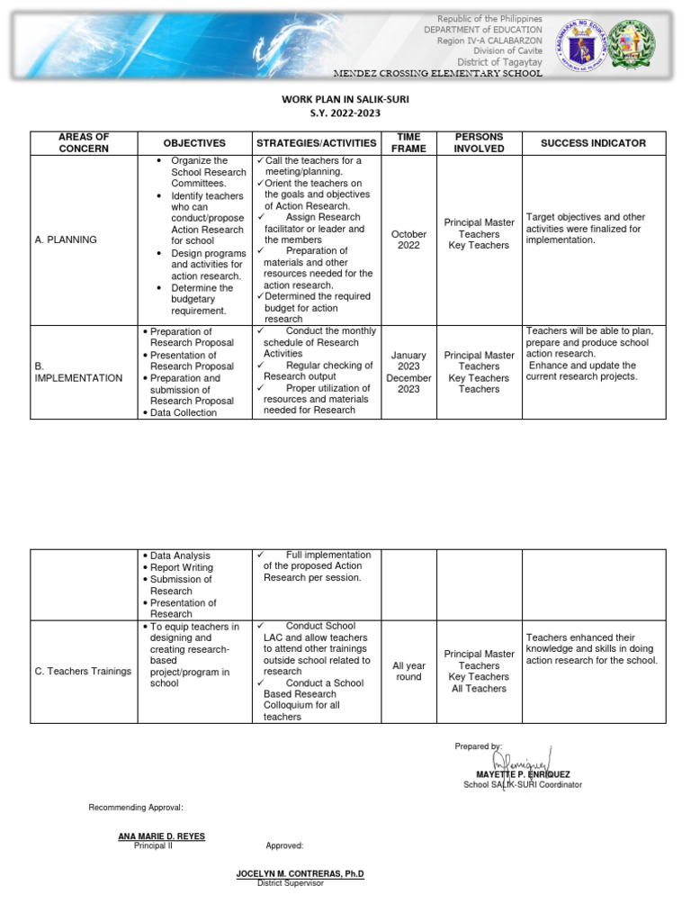 Work Plan in Salik Suri 2022 2023 | PDF