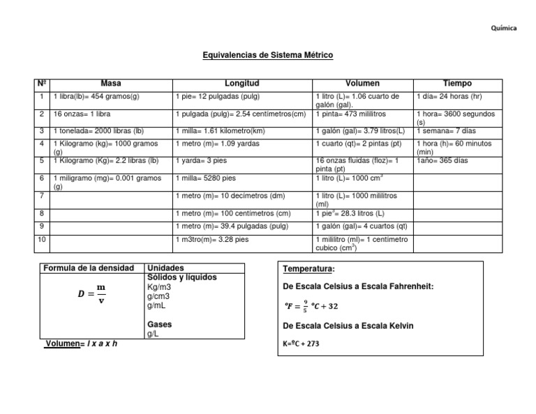 Tabla de Equivalencias de Sistema Métrico | PDF | Litro | Libra (masa)