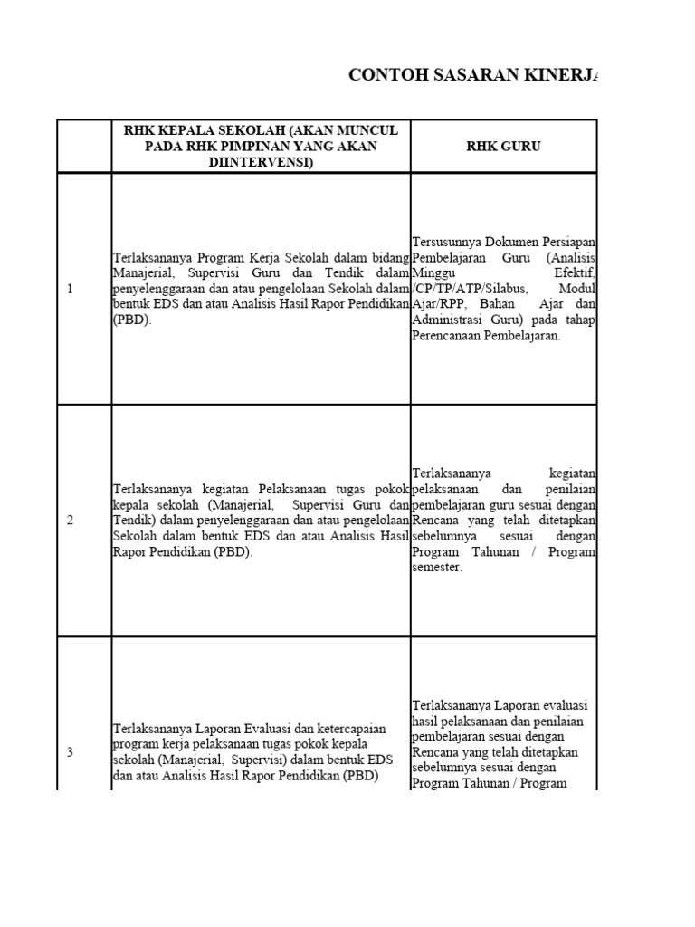 Contoh SKP Guru Dan Kepala Sekolah Ok | PDF
