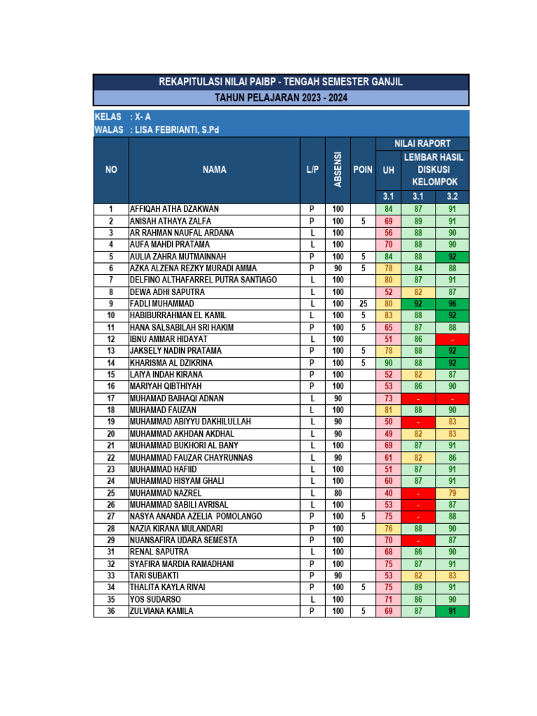 Rekapitulasi Nilai Paibp - Tengah Semester Ganjil Tp. 2023-2024 | PDF
