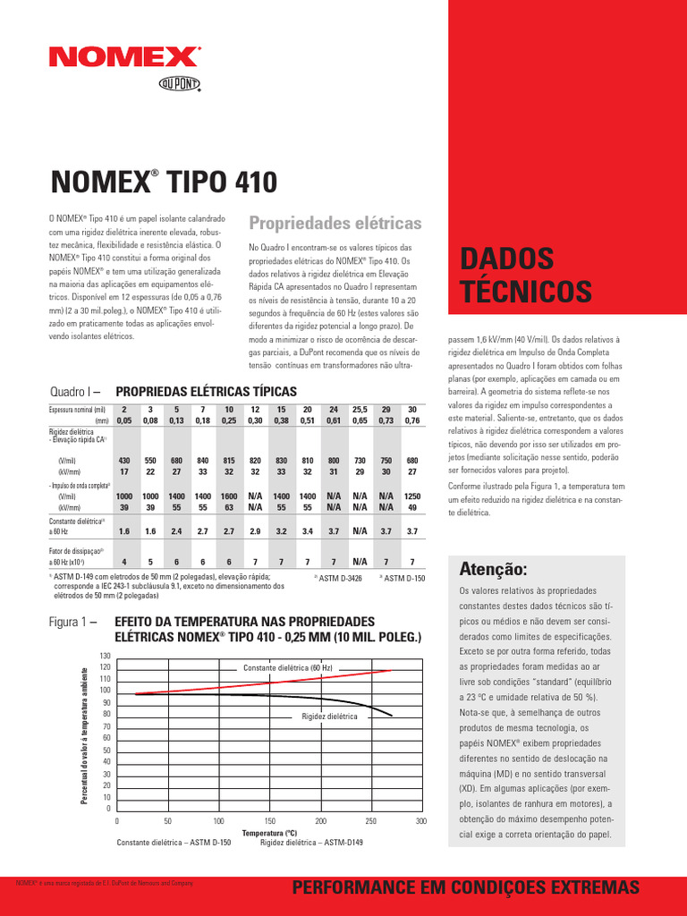 Nomex 410 Download Gr tis PDF Temperatura Tempo