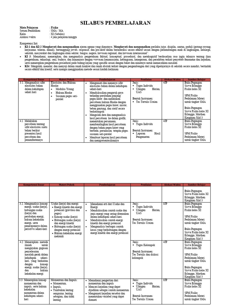 SILABUS Kelas XI Scie | PDF