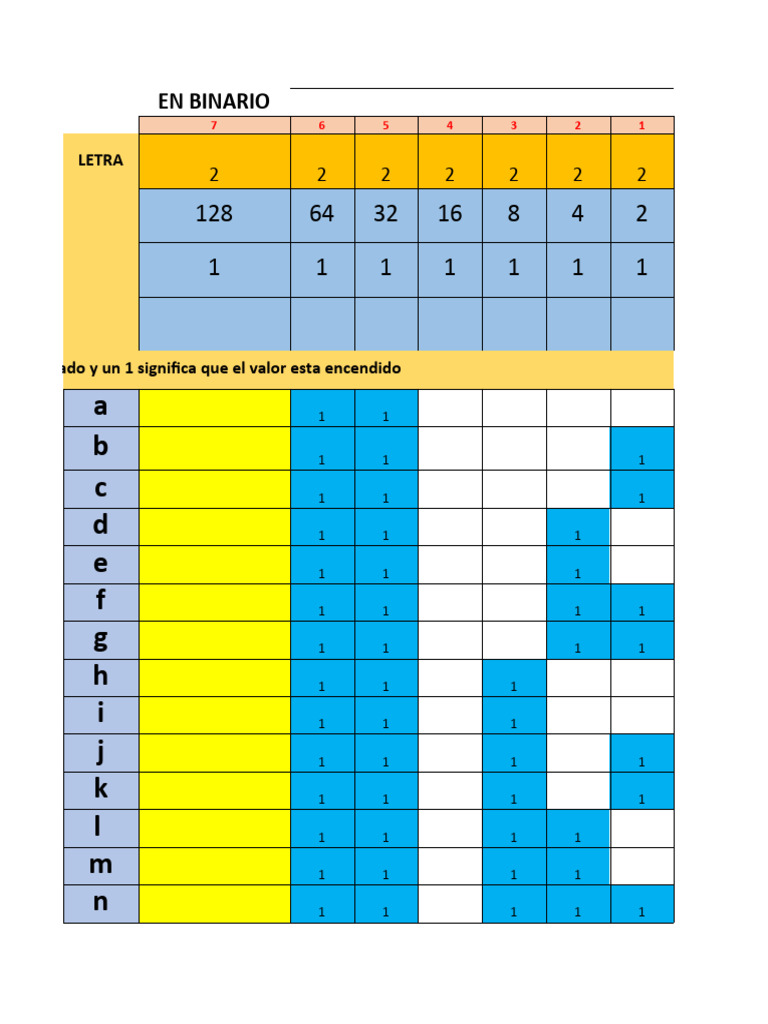 Codigo Binario. Angel | PDF | Poco | Codificaciones