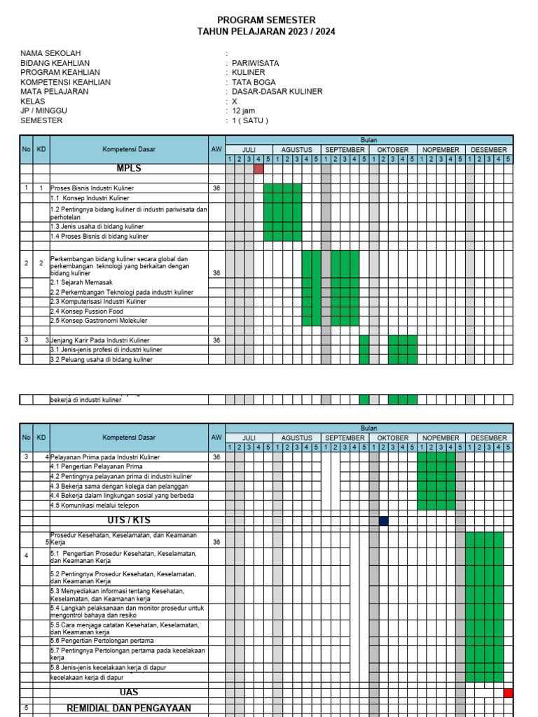 Promes Dasar-Dasar Kuliner (New) | PDF