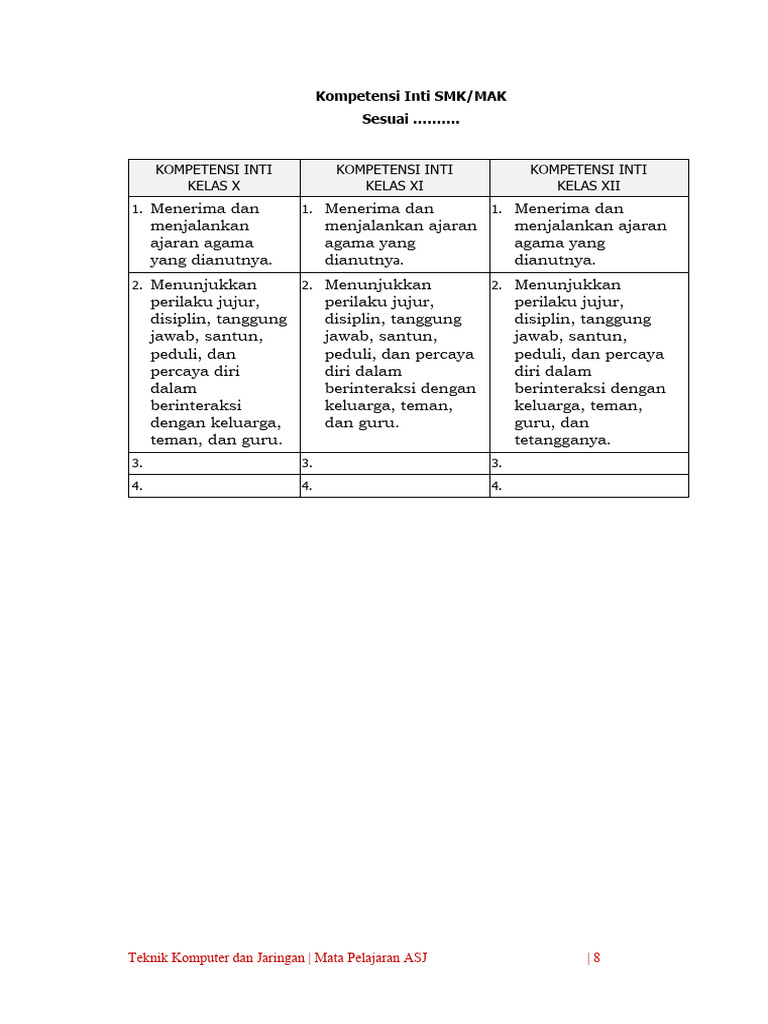5.1 Kompetensi Inti Dan Kompetensi Dasar (Kikd) | PDF