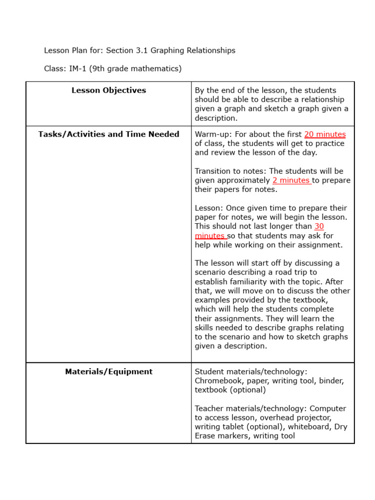 Lesson Objectives: 20 Minutes | PDF | Lesson Plan | Learning