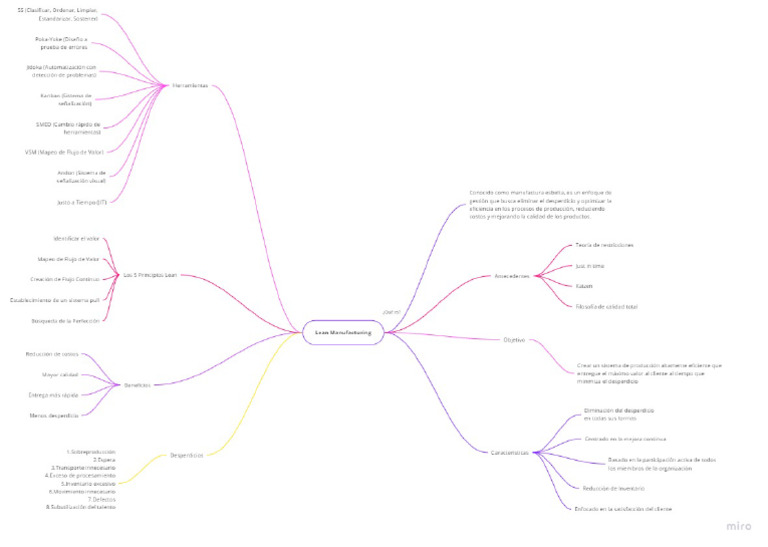 Mapa Mental 7-Lean Manufacturing | PDF