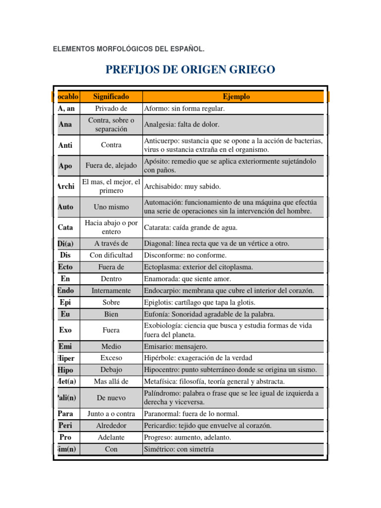 Elementos Morfológicos Del Español | PDF | Libros para adolescentes