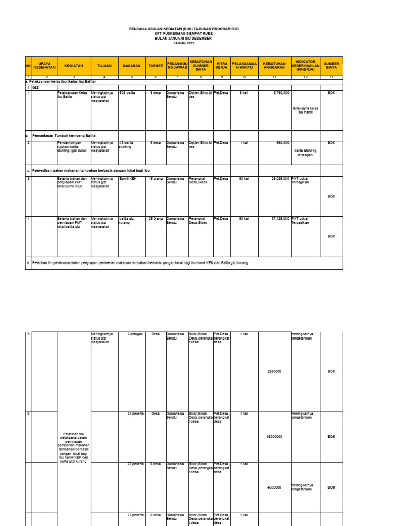 RUK Dan RPK Program 2023 | PDF