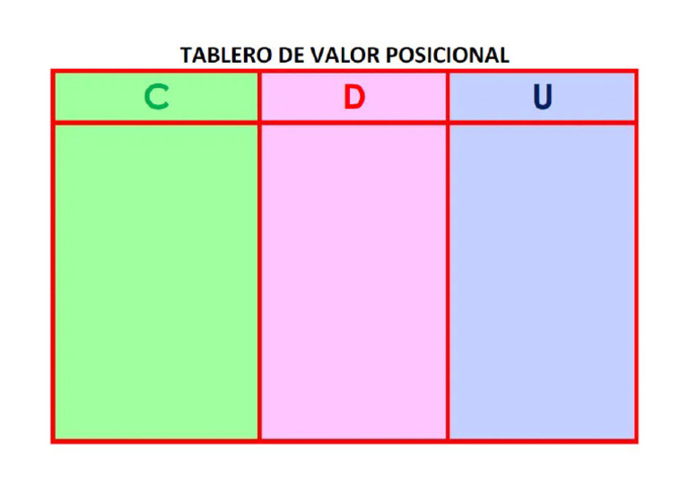 Tablero de Valor Posicional | PDF