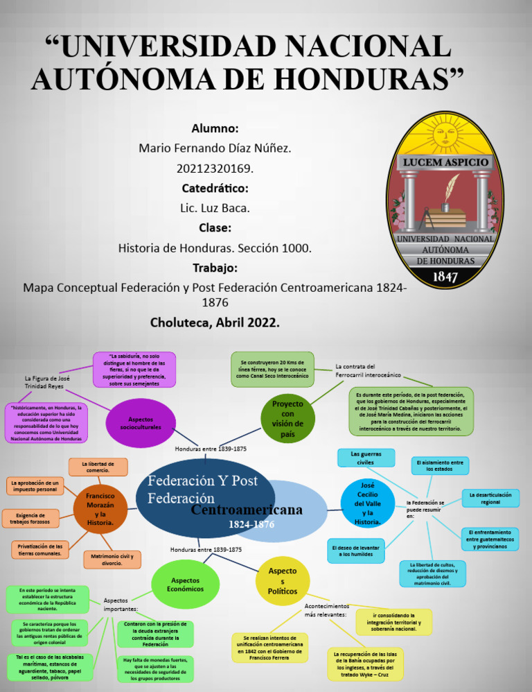 Mapa Conceptual Historia. | Descargar gratis PDF | Honduras