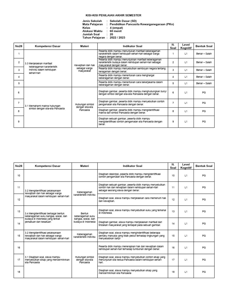 Kisi-Kisi PPKN Kelas 4 | PDF