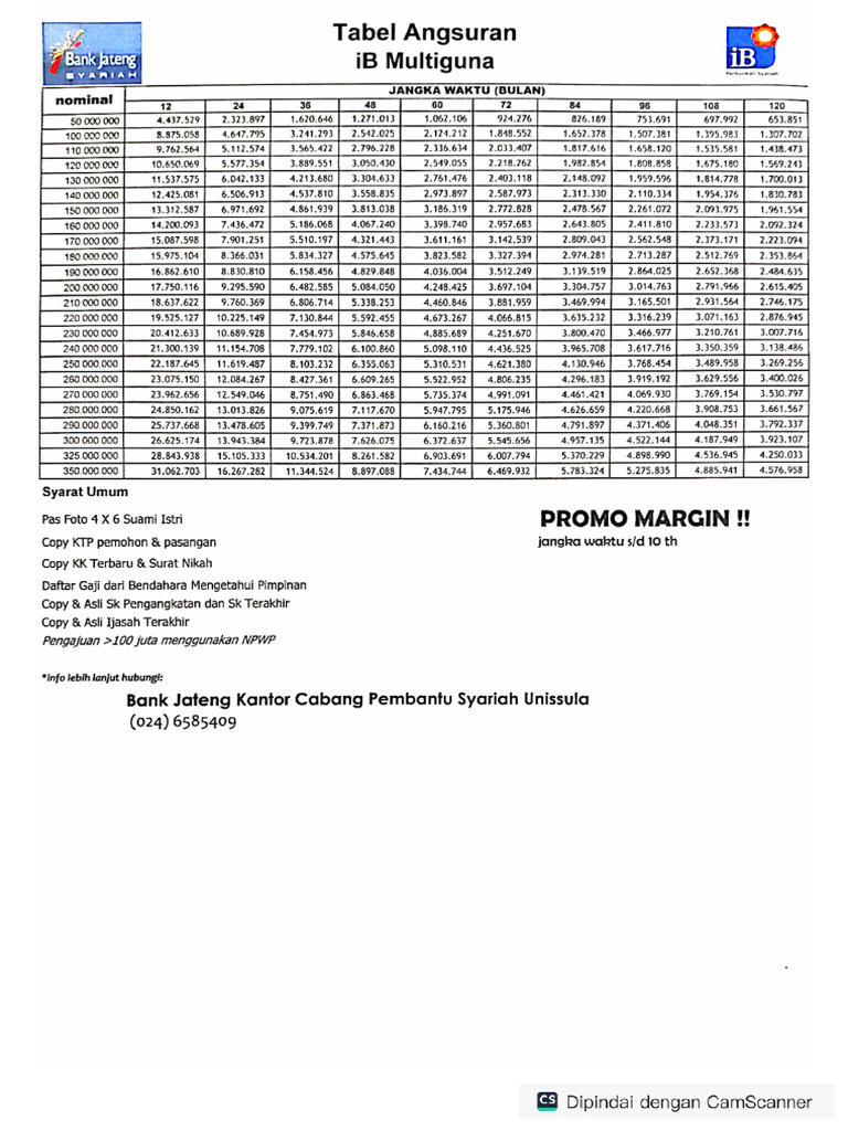 Tabel Angsuran Potong Gaji 9,5% | PDF