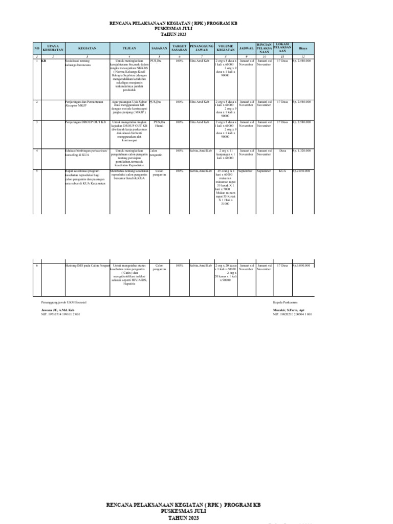 RPK KB 2023 Betul | PDF