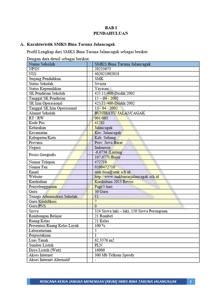 Bab (RKJM SMKS Bina Taruna Jalancagak 2023 Jadi) | PDF