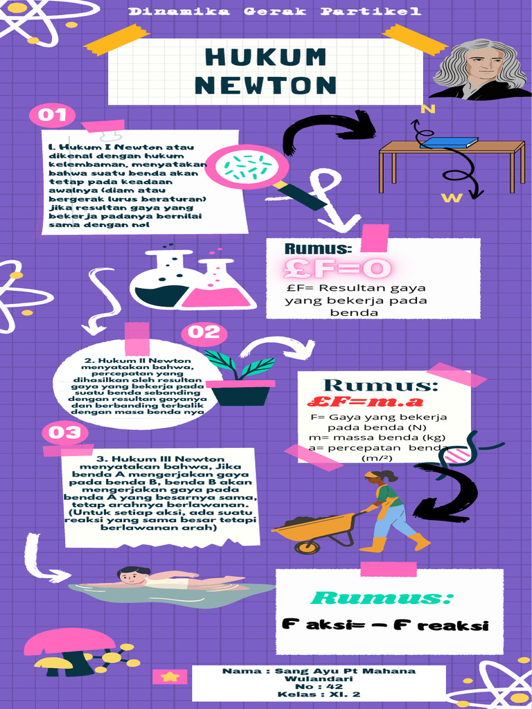 Poster Fisika - Hukum Newton | PDF