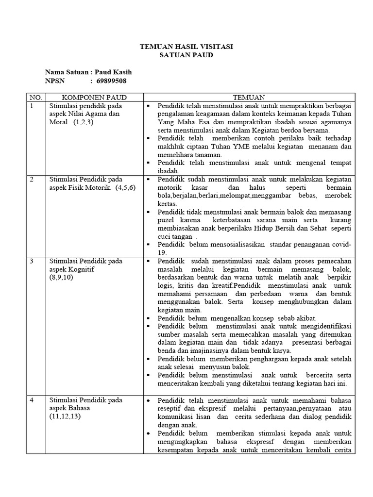 TEMUAN HASIL VISITASI Paud Kasih | PDF
